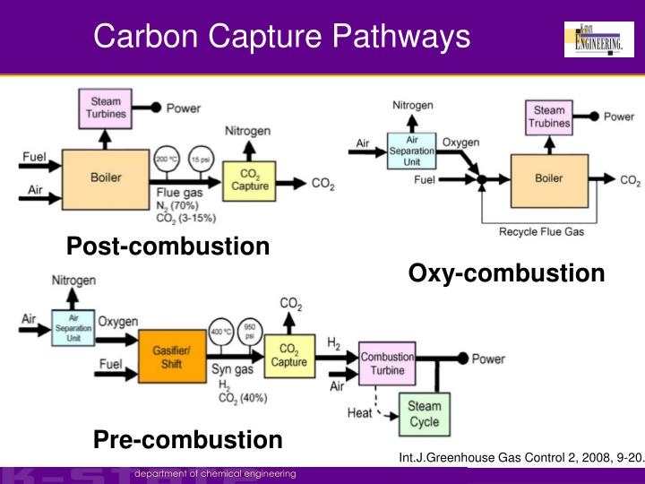 PPT - department of chemical engineering PowerPoint Presentation - ID ...