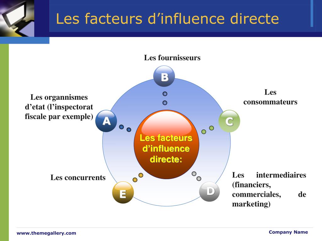 PPT - Т HEME 3 . L’etude de l’enveronnement de l’entreprise PowerPoint ...
