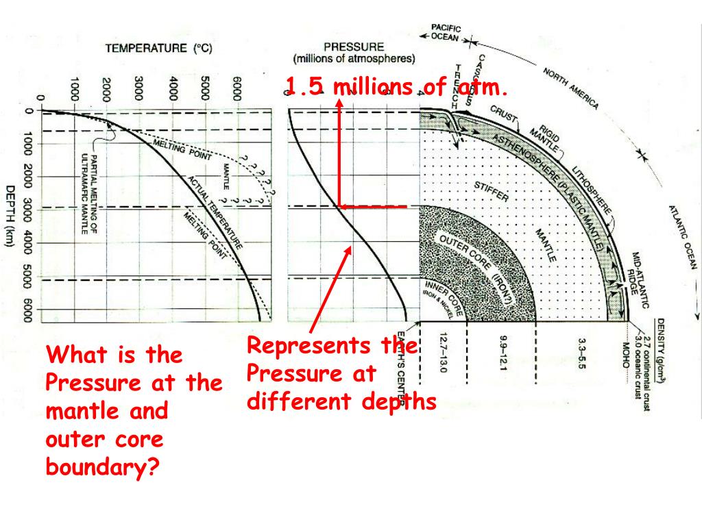 PPT - Topic: Inferred Properties of Earth’s Interior PowerPoint ... PPT - Topic: Inferred Properties of Earth’s Interior PowerPoint ...