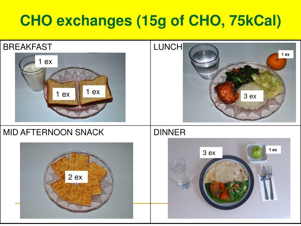 PPT - Diet & Diabetes – current practice and new evidence Nutrition ...