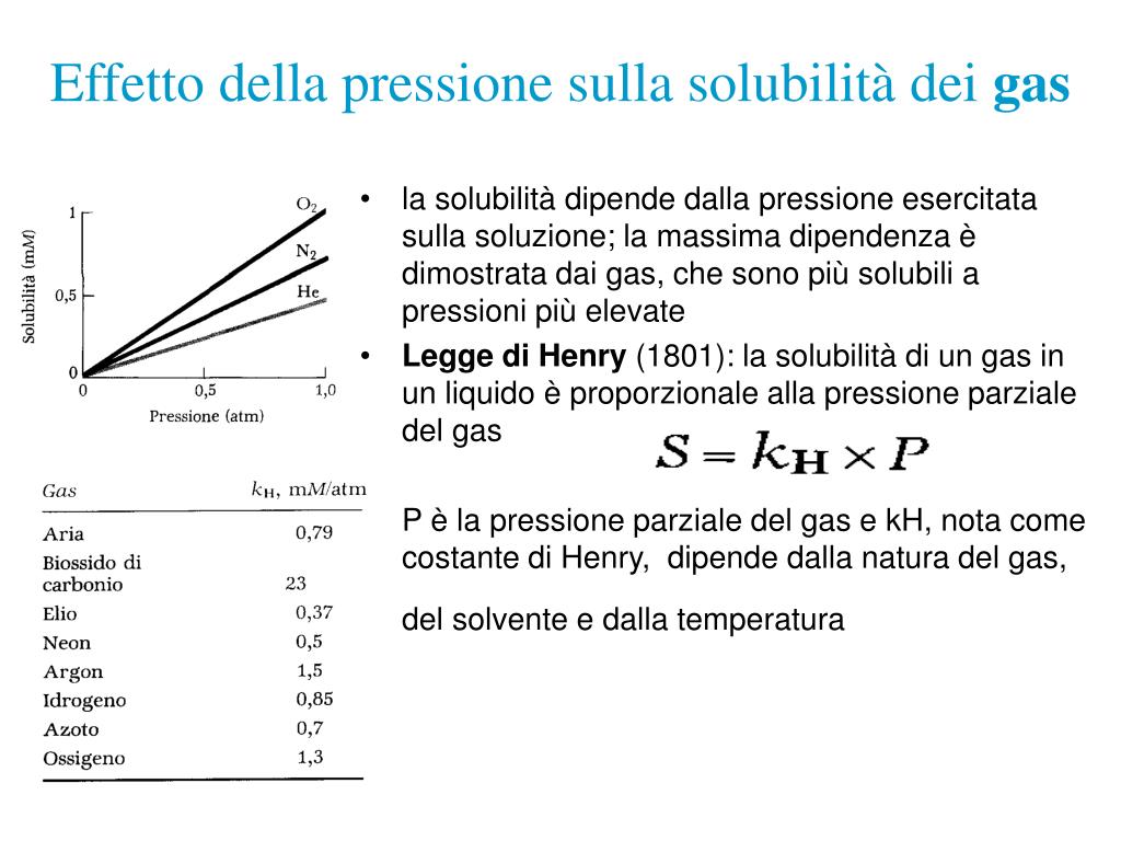 Ppt Solvente E Soluto Concentrazione E Modi Di Esprimerla Solubilità