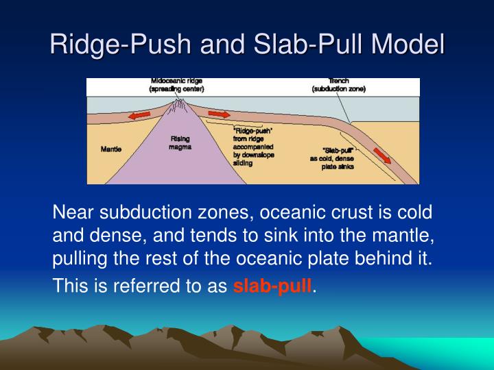 PPT - Chapter 7 PowerPoint Presentation - ID:4354190