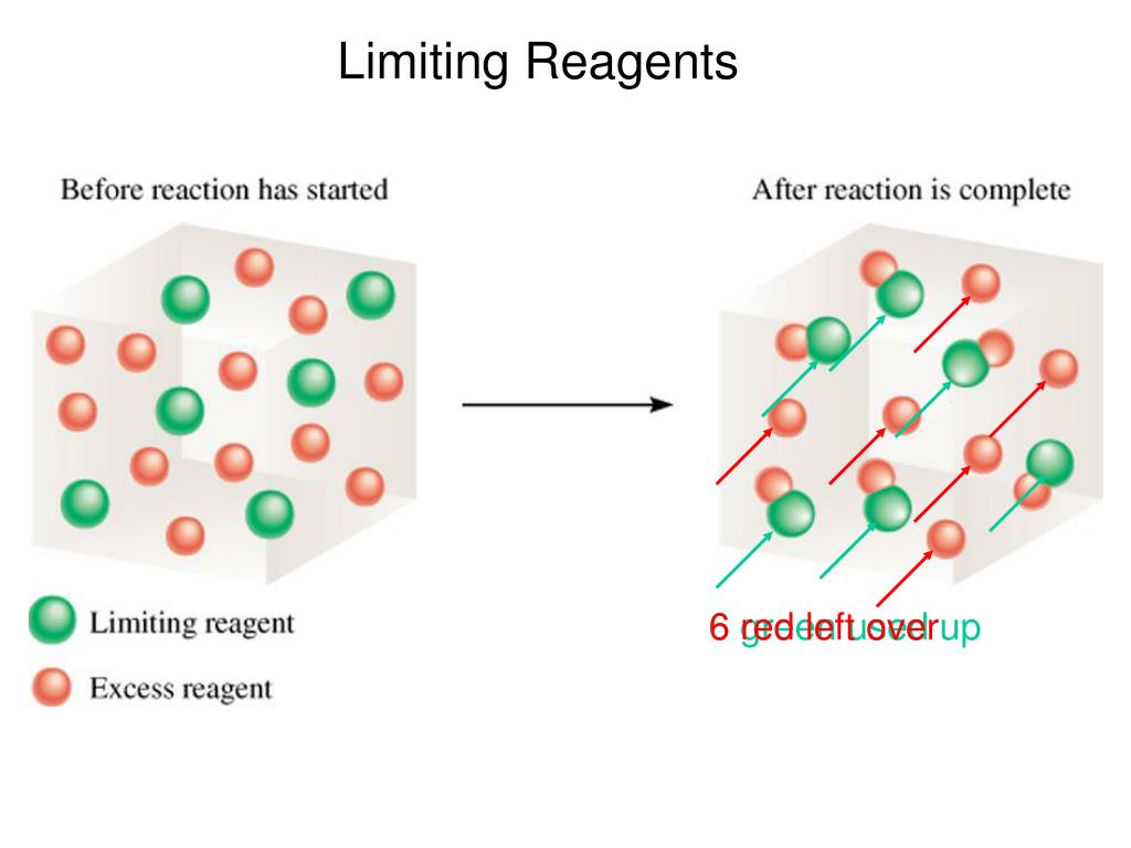 PPT - Mass Relationships in Chemical Reactions PowerPoint Presentation ...