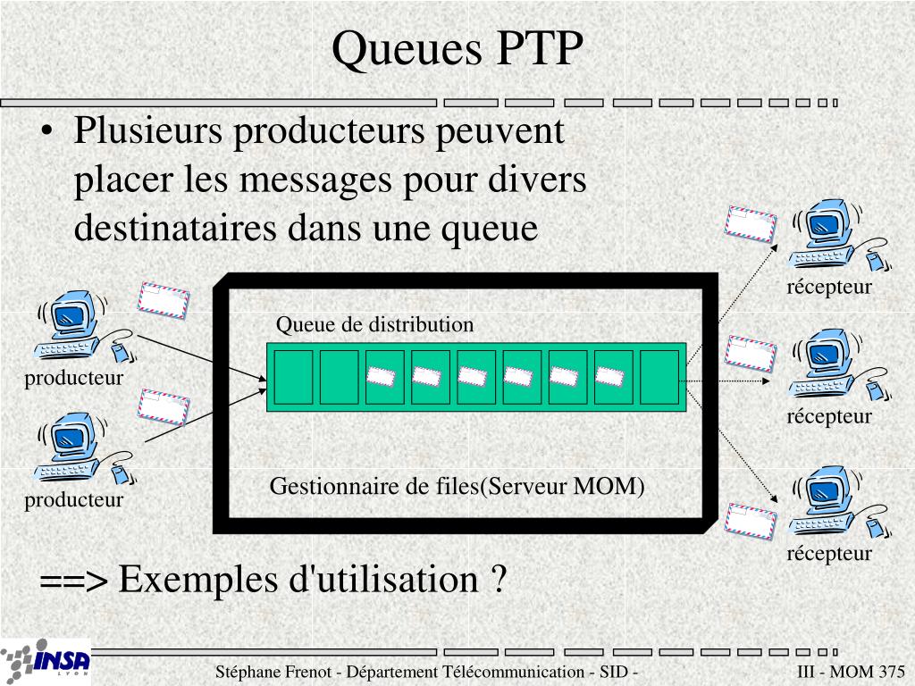 Ppt Mom Message Oriented Middleware Powerpoint Presentation Free