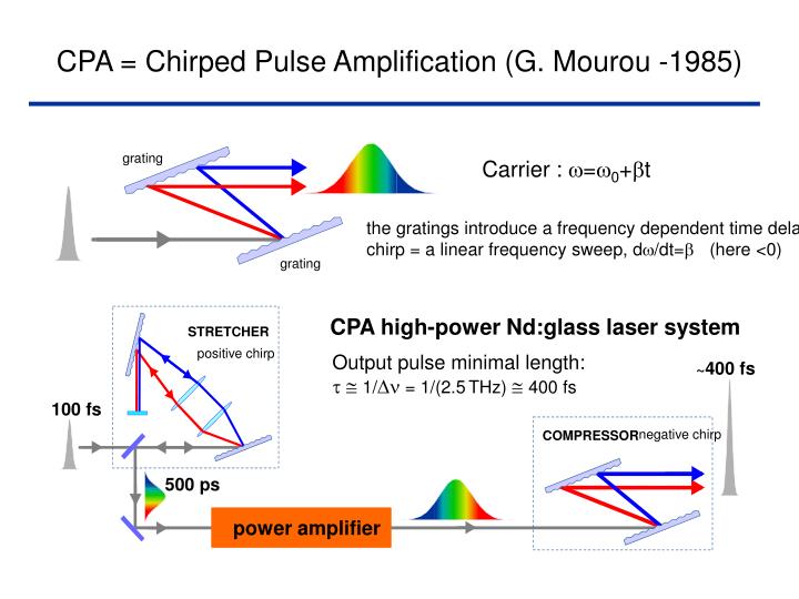 PPT - Generation and application of ultra-short high-intensity laser ...