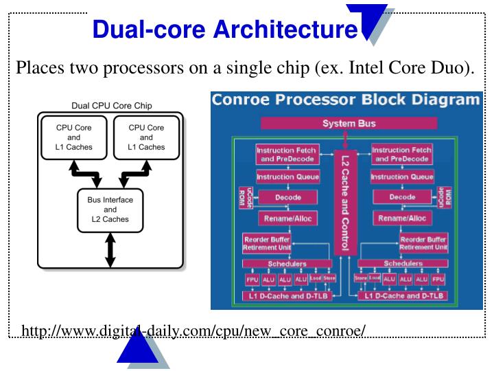 PPT - Computer Performance PowerPoint Presentation - ID:4355377