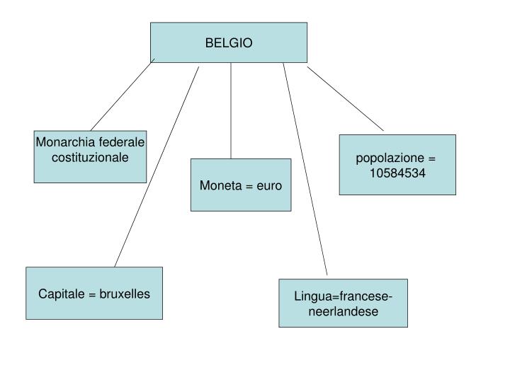 PPT - BELGIO PowerPoint Presentation - ID:4355784