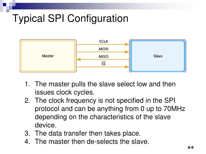 Ppt Serial Peripheral Interface Spi Bus Powerpoint Presentation Id4356030