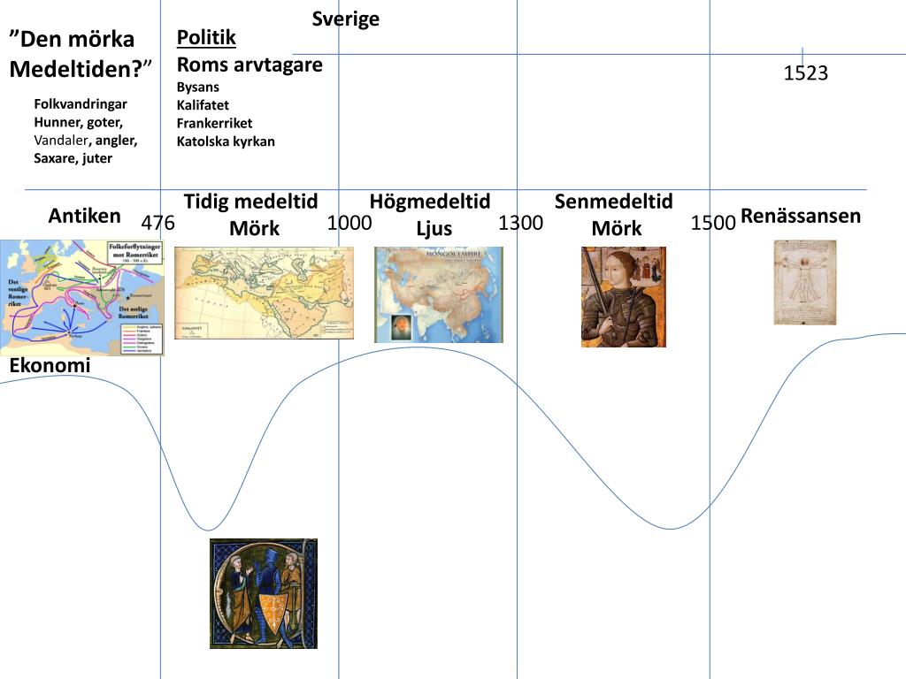 PPT - ”Den mörka Medeltiden? ” PowerPoint Presentation, free download ...
