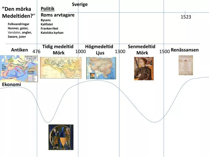 PPT - ”Den mörka Medeltiden? ” PowerPoint Presentation, free download ...