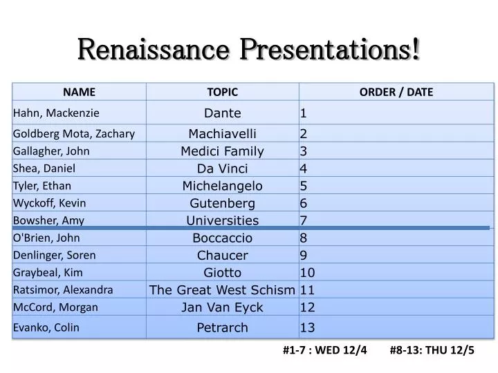 PPT - Renaissance Presentations! PowerPoint Presentation, free download ...