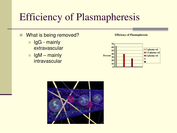 PPT - Plasmapheresis PowerPoint Presentation - ID:4356409