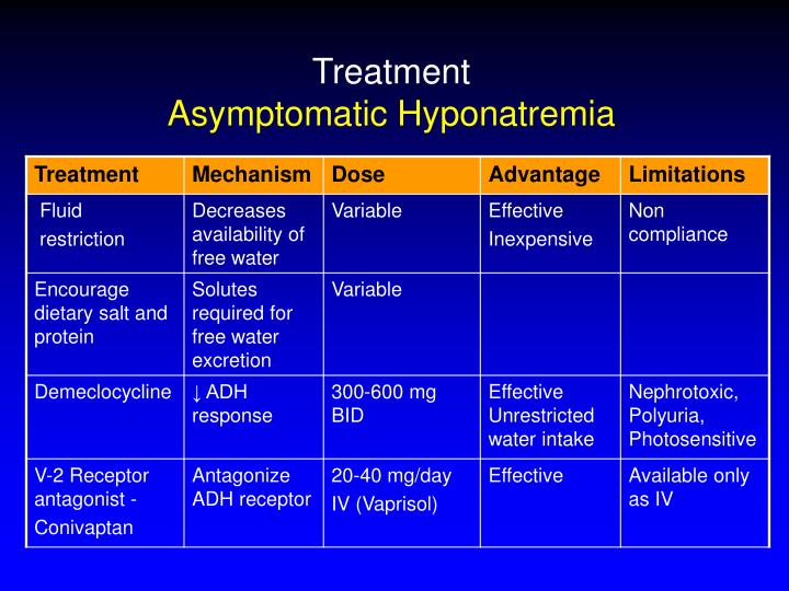 PPT - Hyponatremia Management PowerPoint Presentation - ID:4356690