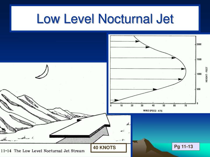 PPT - Meteorology 5 PowerPoint Presentation - ID:4357037