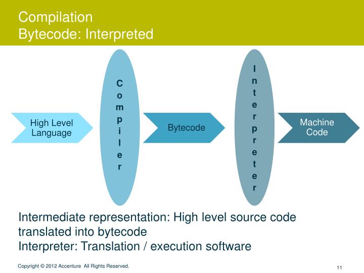 PPT - Programming Languages Generations PowerPoint Presentation - ID:4357108