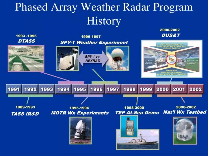 PPT - Phased Array Weather Radar Program History PowerPoint ...