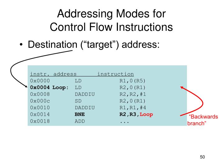 PPT - EECE 476: Computer Architecture Slide Set #3: Instruction Set Architecture Design ...