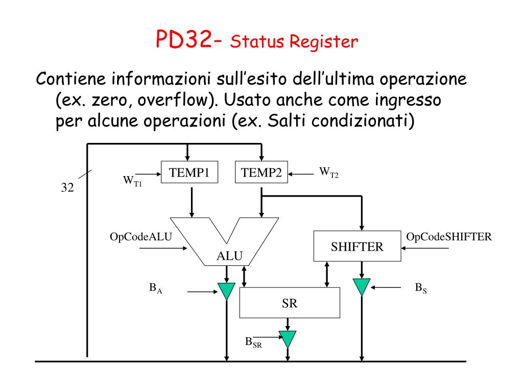 PPT - Il processore PD32 PowerPoint Presentation, free download - ID ...