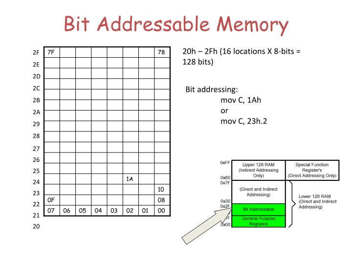PPT - The 8051 Microcontroller PowerPoint Presentation - ID:4357711