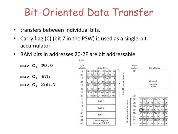 PPT - The 8051 Microcontroller PowerPoint Presentation - ID:4357711
