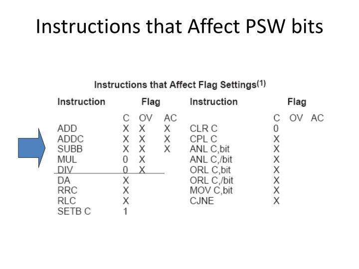 PPT - The 8051 Microcontroller PowerPoint Presentation - ID:4357711