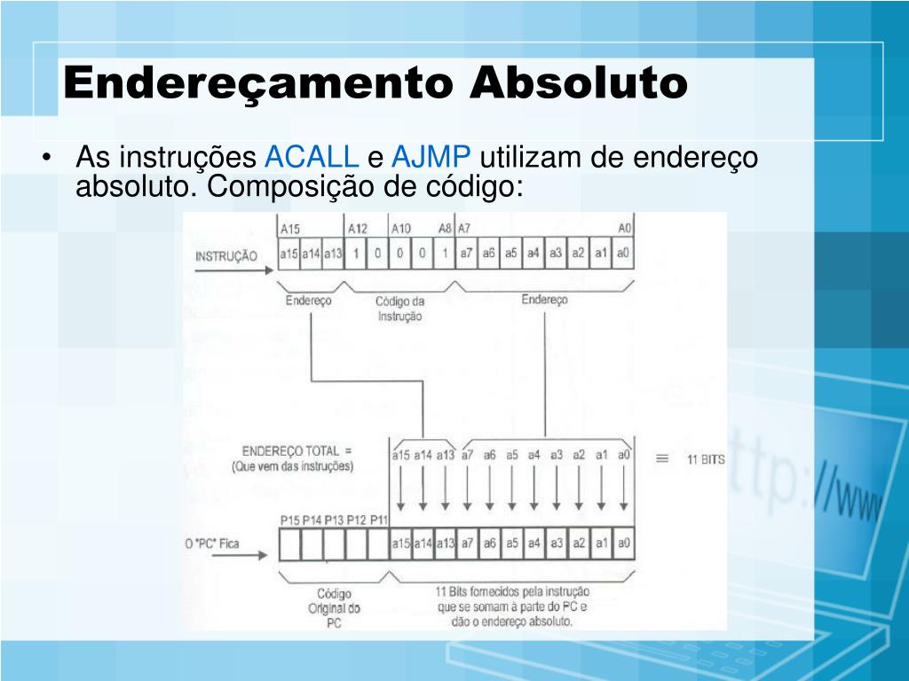 PPT - Modos de Endereçamento da família MC8051 PowerPoint Presentation ...