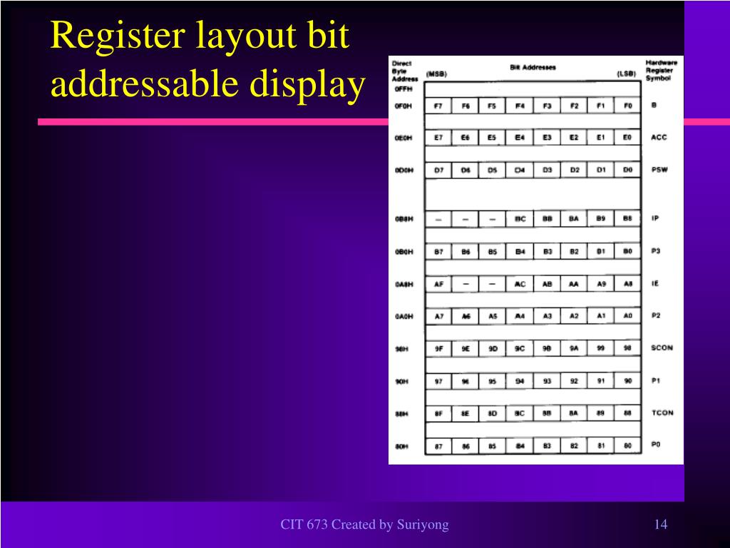 PPT - MCS51 ASSEMBLY Language PowerPoint Presentation, free download ...