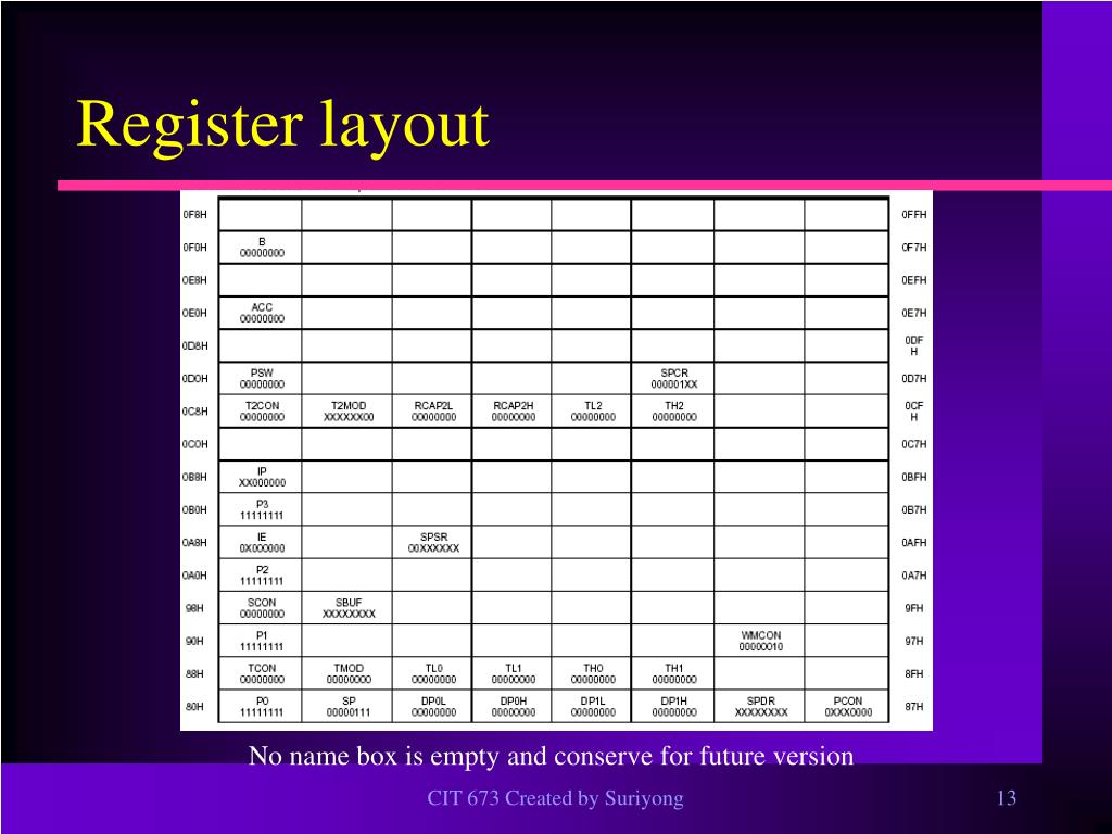 PPT - MCS51 ASSEMBLY Language PowerPoint Presentation, free download ...