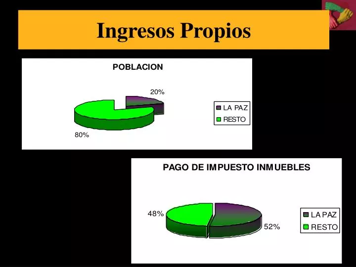 PPT - Ingresos Propios PowerPoint Presentation, free download - ID:4358250