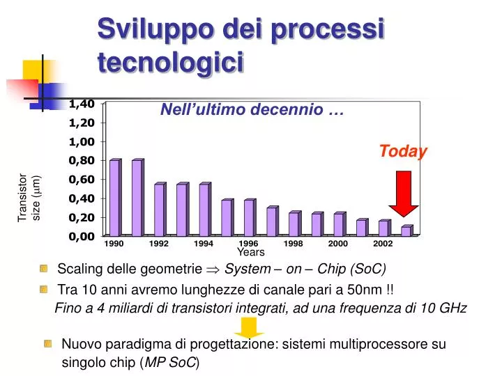 PPT - Sviluppo dei processi tecnologici PowerPoint Presentation, free ...