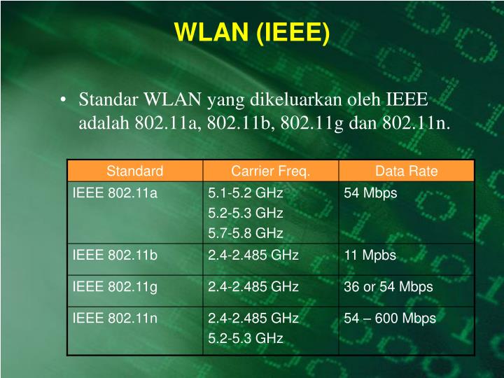PPT - Konsep Dasar Jaringan Komputer PowerPoint Presentation - ID:4358919
