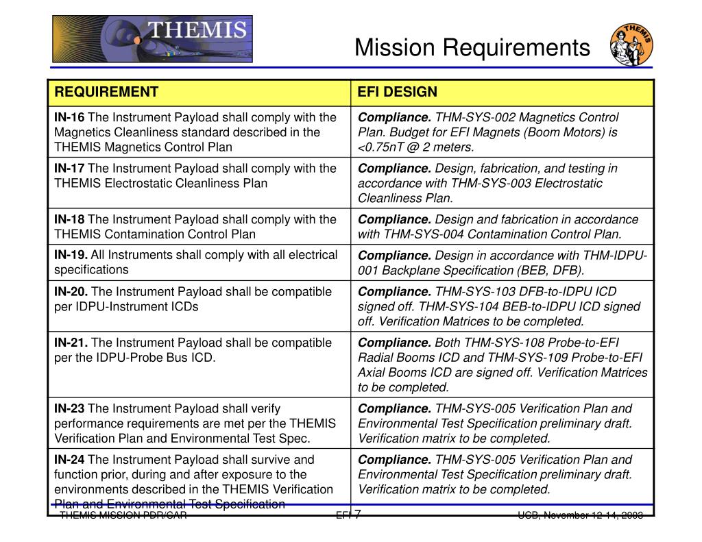 PPT - THEMIS ELECTRIC FIELD INSTRUMENT (EFI) Dr. John Bonnell and the ...