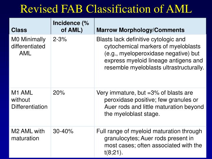 PPT - Acute lymphoblastic leukemia/lymphoma (ALL) PowerPoint ...