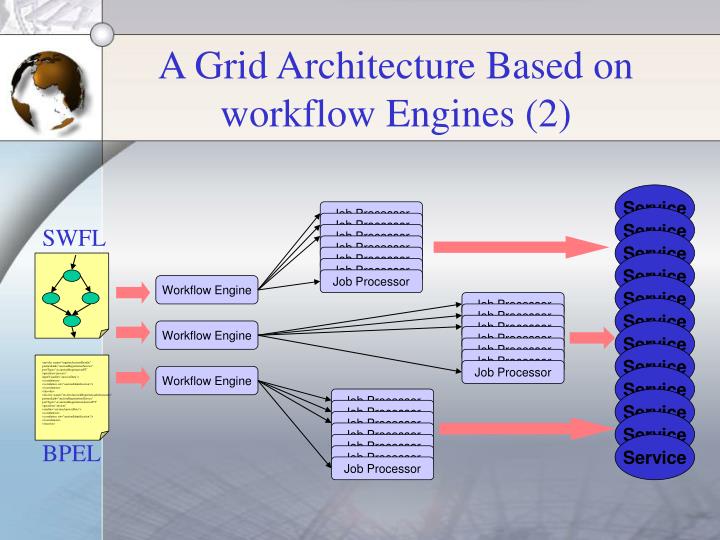 PPT - A Workflow Engine with Multi-Level Parallelism Supports ...