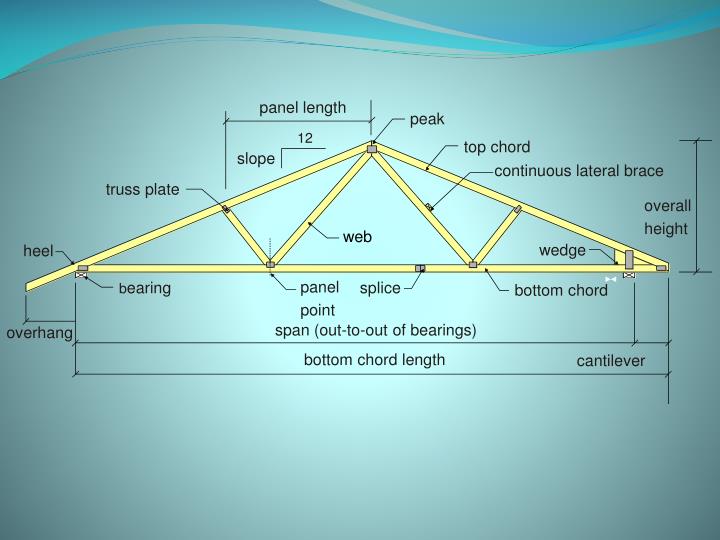 PPT - Evaluating Damage & Repairing Wood Trusses PowerPoint ...