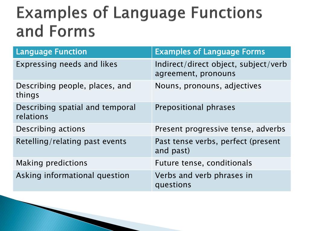 PPT Common Core State Standards For English Language Learners 