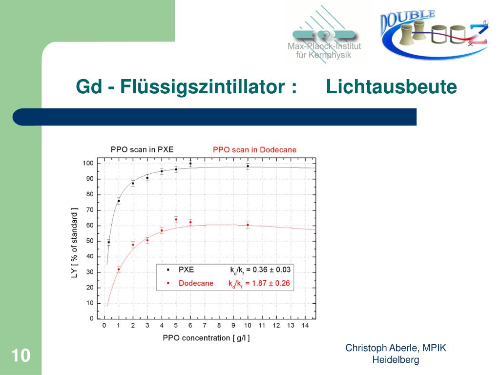 PPT - Szintillationsmessungen innerhalb des Reaktorneutrinoexperiments ...