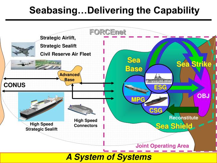 PPT - Marine Corps Transformational Concepts and Seabasing PowerPoint ...