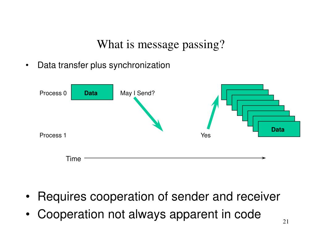 Ppt An Introduction To Mpi Parallel Programming With The Message Passing Interface Powerpoint