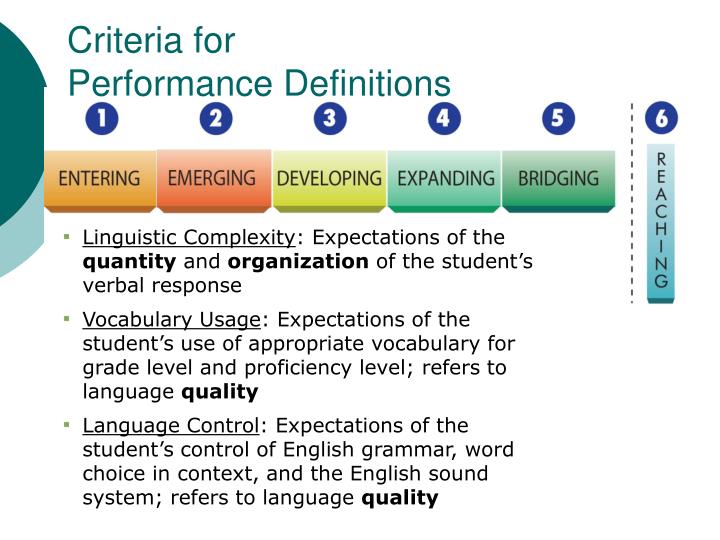 PPT - WIDA Training for ESL Teachers PowerPoint Presentation - ID:4360670