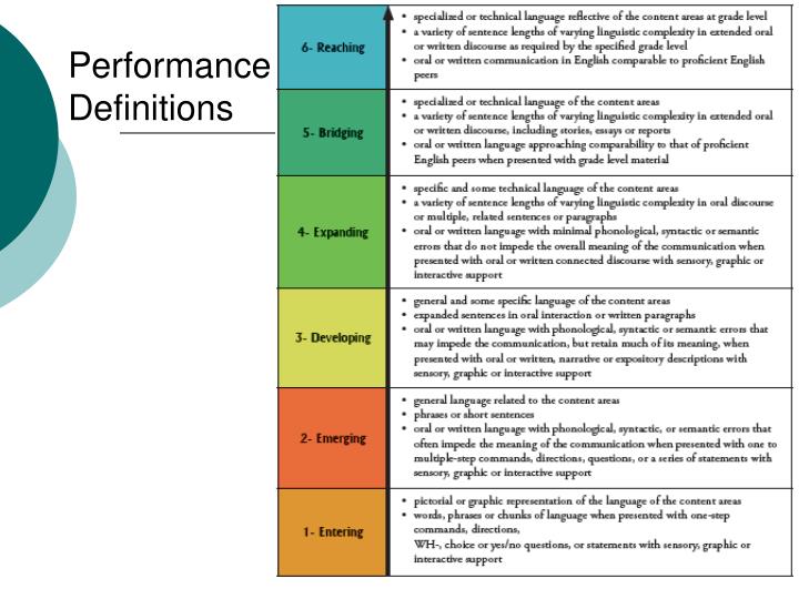 PPT - WIDA Training for ESL Teachers PowerPoint Presentation - ID:4360670