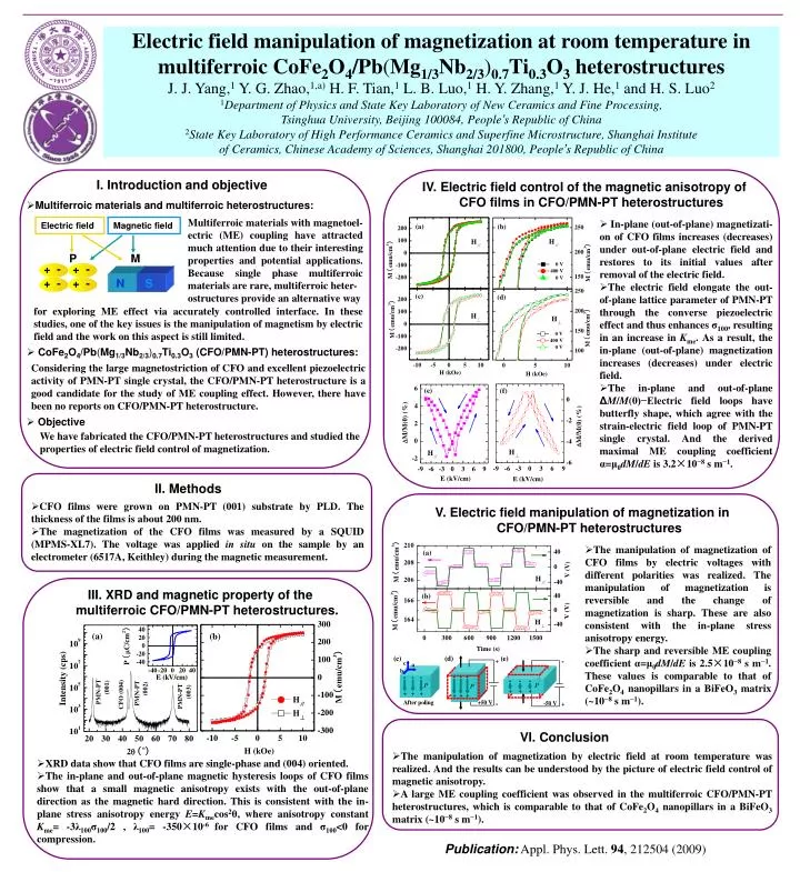 PPT - Multiferroic materials and multiferroic heterostructures ...
