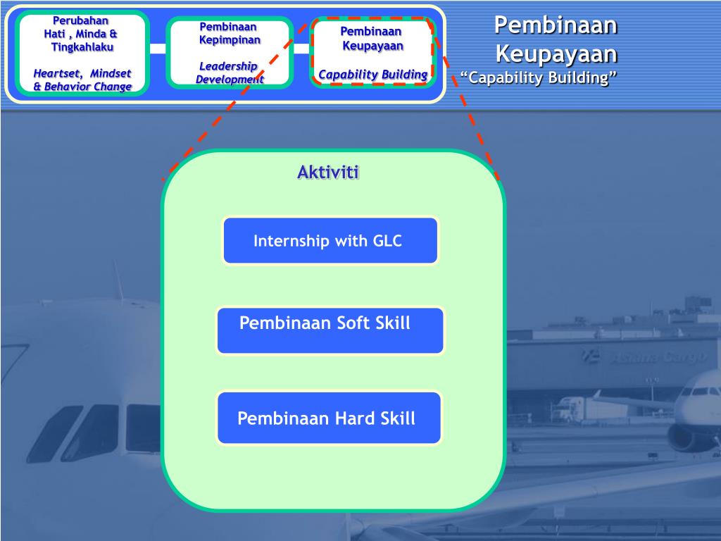 PPT - Pembinaan Kepimpinan Leadership Development PowerPoint ...