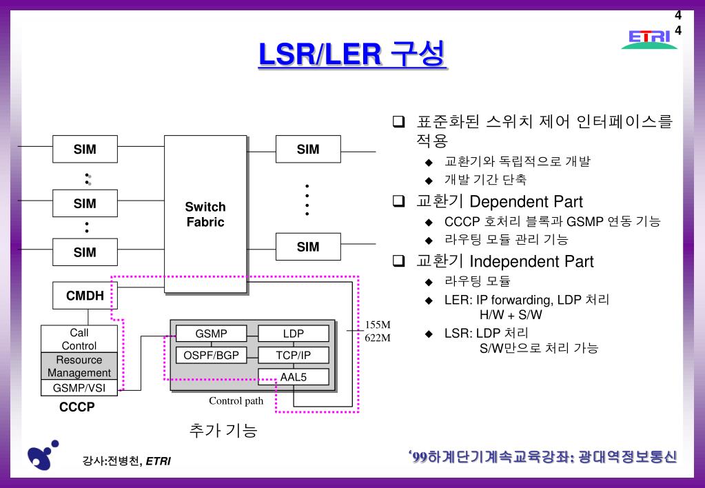 PPT - Switching & Routing Multilayer Switching IP Switching, MPLS ... PPT - Switching & Routing Multilayer Switching IP Switching, MPLS ...