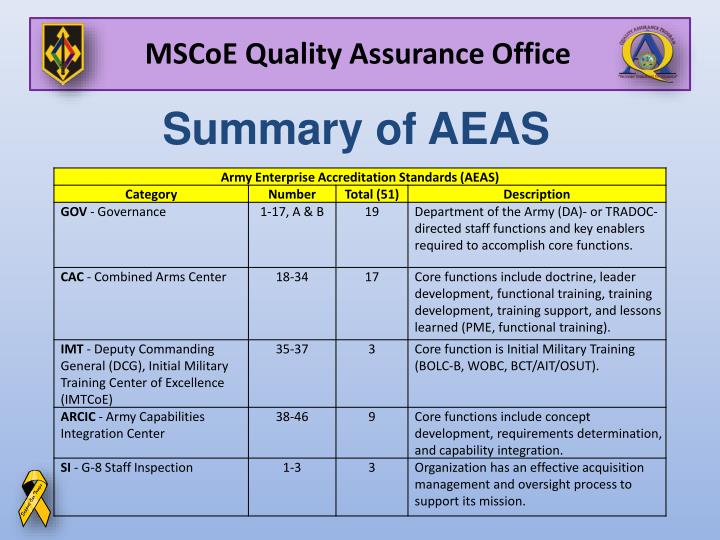 PPT - MSCoE QAO Orientation Brief PowerPoint Presentation - ID:4362019
