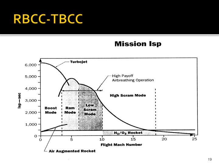 PPT - Introduction to Hypersonic Propulsion Systems PowerPoint ...