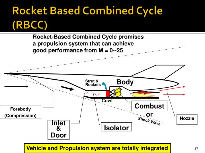 PPT - Introduction to Hypersonic Propulsion Systems PowerPoint ...