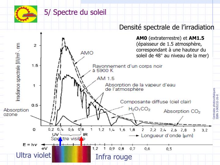 PPT - Solaire photovoltaïque PowerPoint Presentation - ID:4362629
