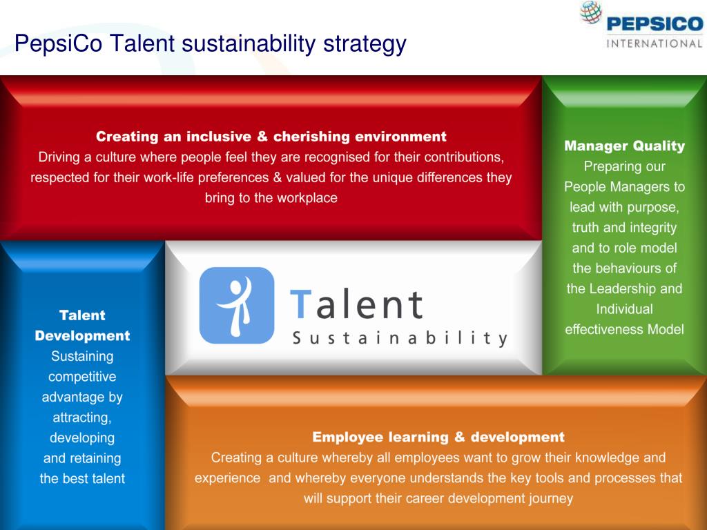 PPT - Talent Sustainability and Manager Quality in PepsiCo PowerPoint ...