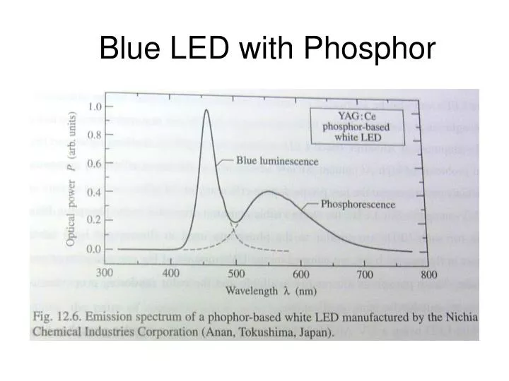 PPT - Blue LED with Phosphor PowerPoint Presentation, free download ...